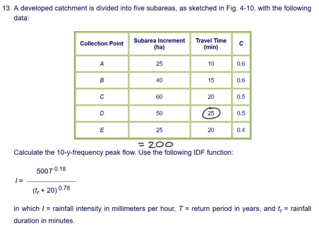 A developed catchment is ﻿divided into five subareas, | Chegg.com