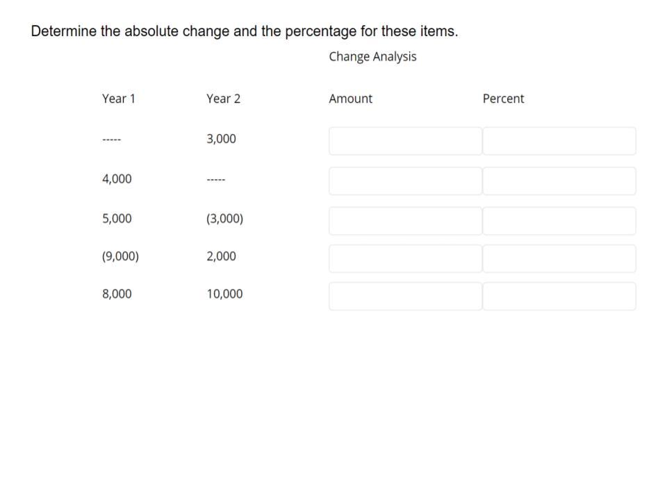 Solved Determine the absolute change and the percentage for | Chegg.com