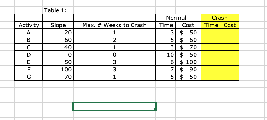 Solved Assume the network and data that follow. Compute | Chegg.com