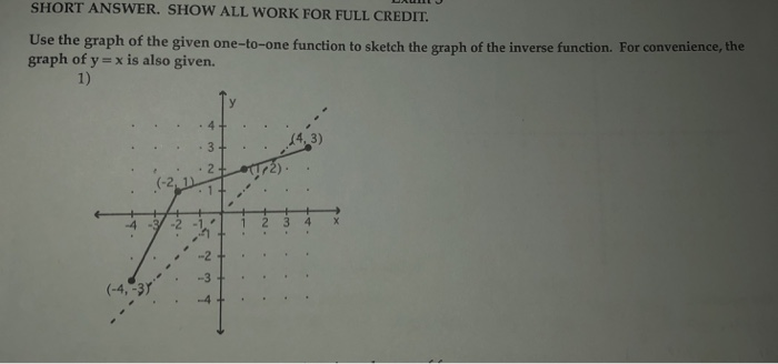 Solved use the graph of the given one to one function to | Chegg.com