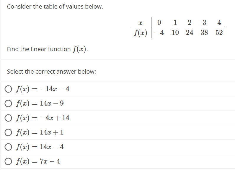 Solved Consider the table of values below. Find the linear | Chegg.com