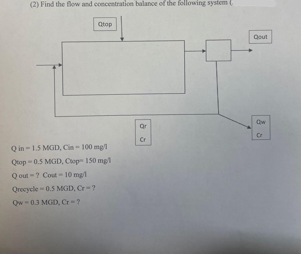 Solved (2) Find the flow and concentration balance of the | Chegg.com