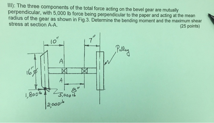 Solved II): The three components of the total force acting | Chegg.com