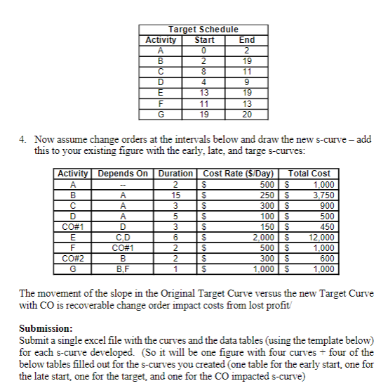 Solved For the project activities below: 1. Develop an early | Chegg.com