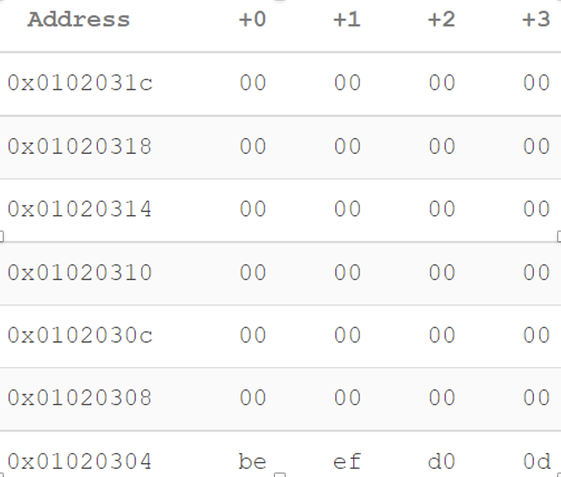 Solved E2.4. [10 pts] Assume you need to store the | Chegg.com