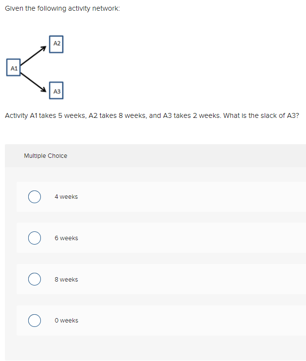 Solved Given the following activity network: Activity A1 | Chegg.com