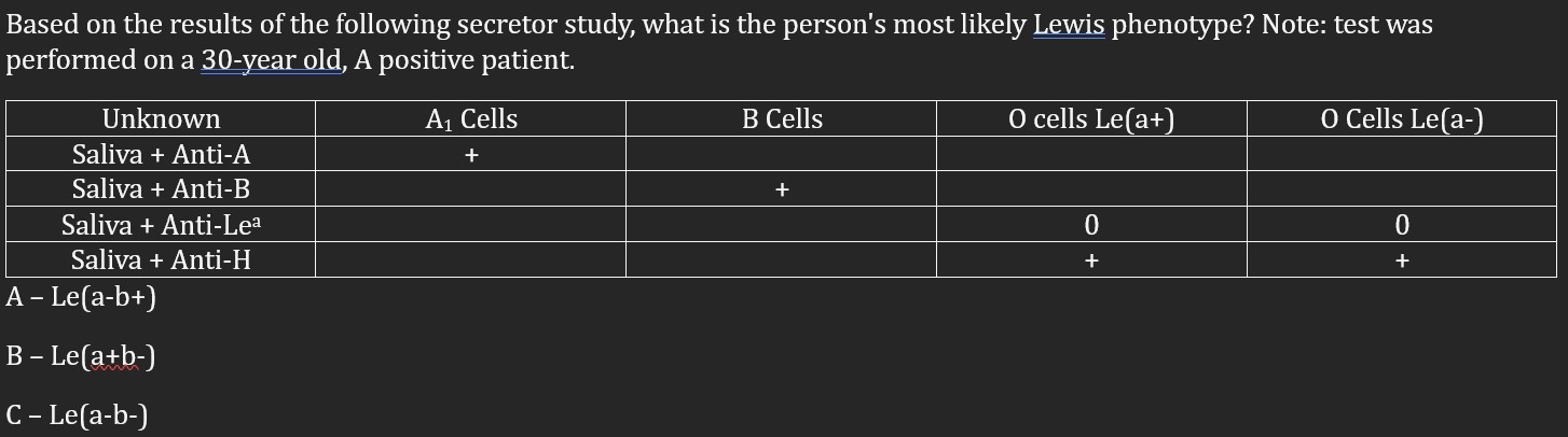 Solved Based on the results of the following secretor study, | Chegg.com
