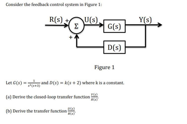 Solved Consider the feedback control system in Figure 1: | Chegg.com