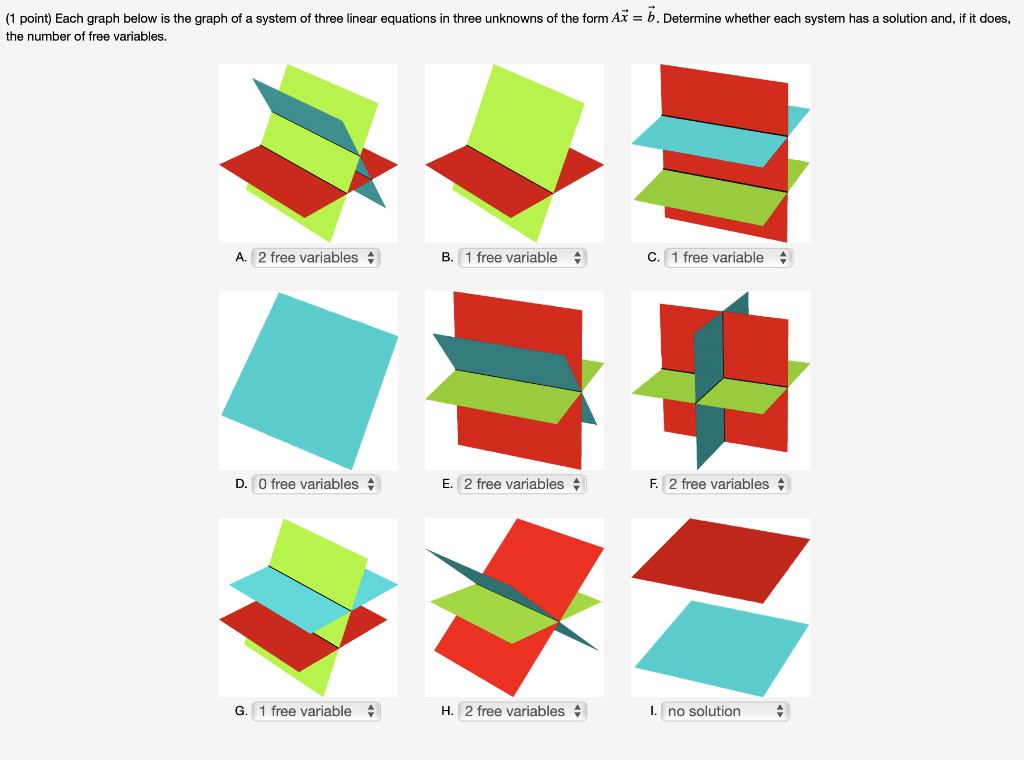 Solved (1 point) Each graph below is the graph of a system | Chegg.com