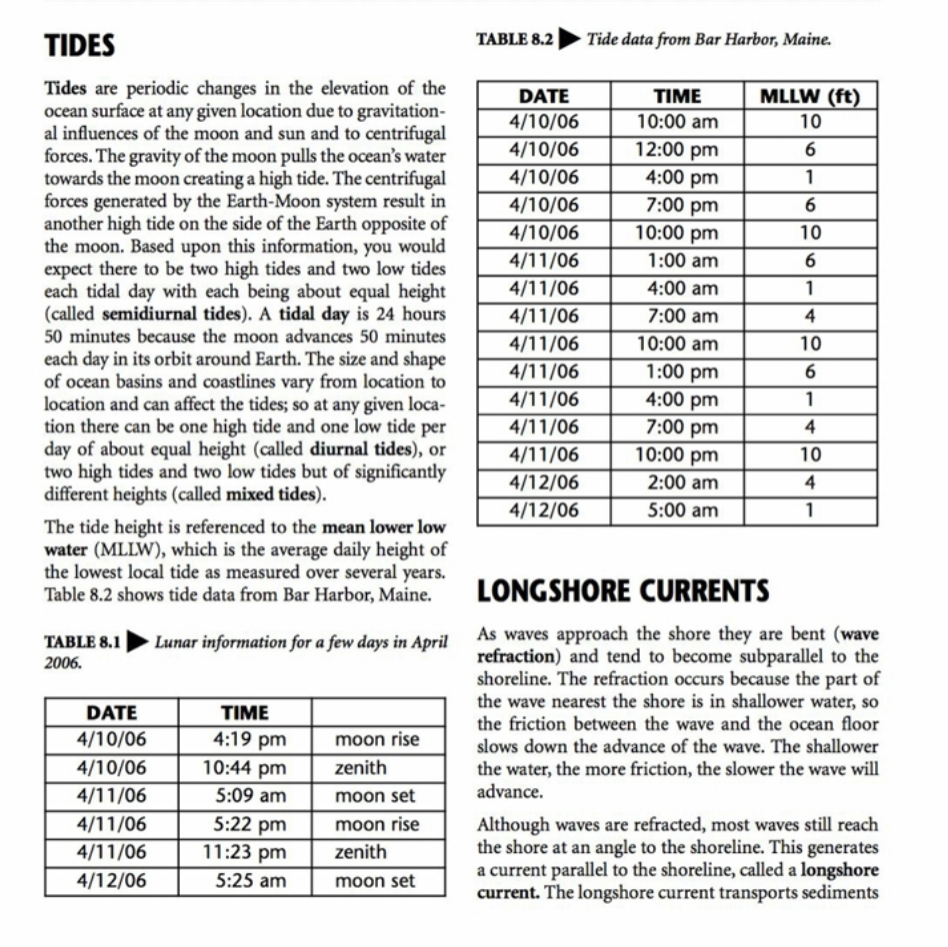 Solved TIDES TABLE 8.2 Tide data from Bar Harbor, Maine. | Chegg.com