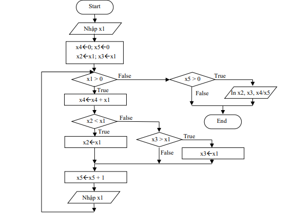 Solved Question 1Can you answer these two questions for me | Chegg.com