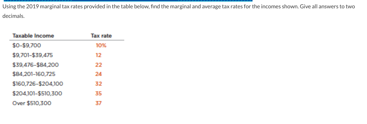 Solved Using the 2019 marginal tax rates provided in the | Chegg.com