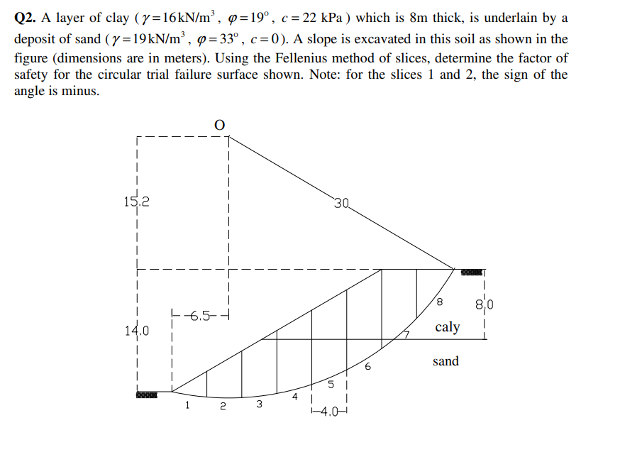 Solved Q2. A layer of clay (γ=16kN/m3,φ=19∘,c=22kPa) which | Chegg.com