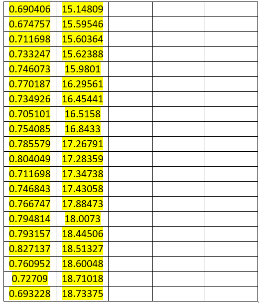 SITE INVESTIGATION DATA (CPTu & Unconsolidated | Chegg.com