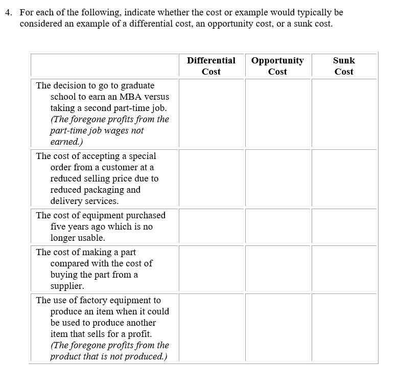 Solved For each of the following, indicate whether the cost | Chegg.com