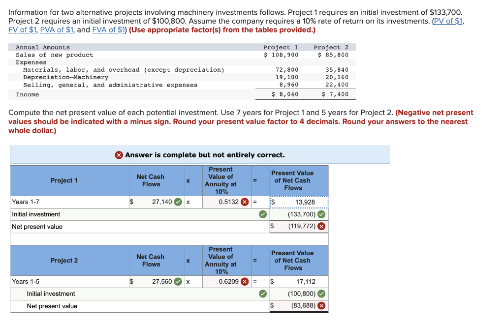 Solved The values with the red x are incorrect and I cannot | Chegg.com