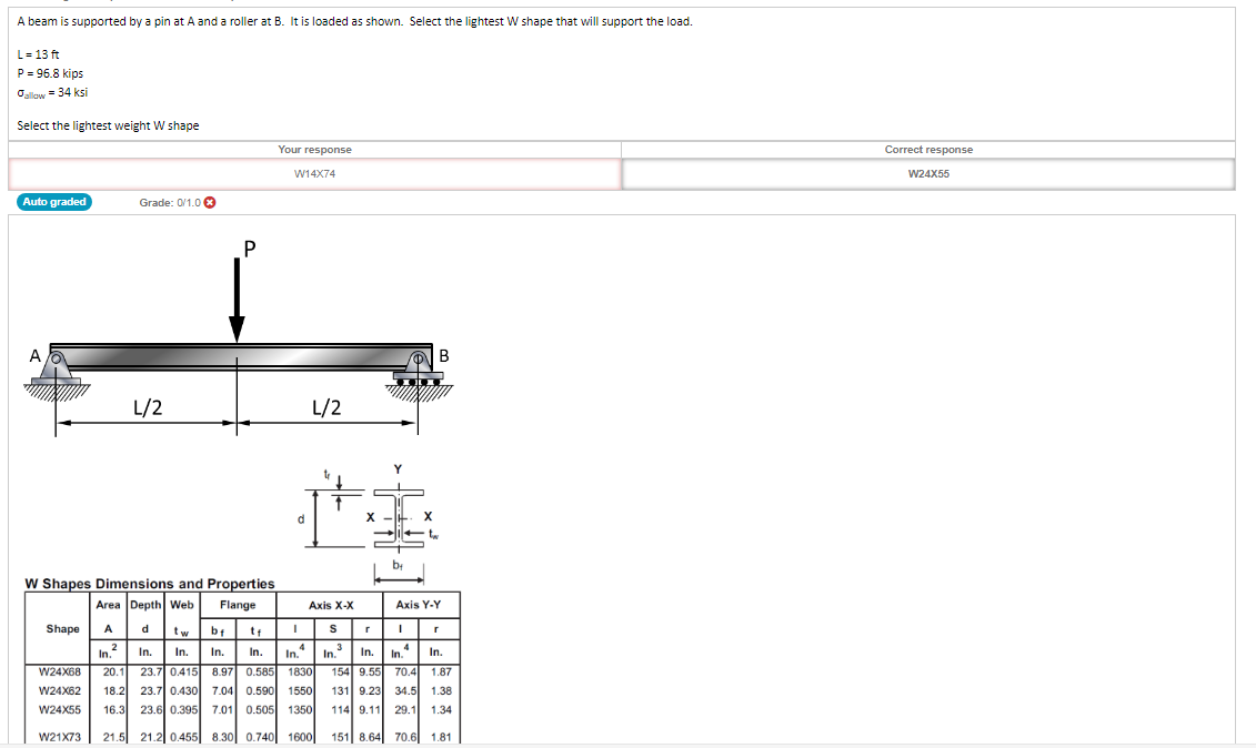 Solved W Shapes Dimensions and Properties Area Depth Web | Chegg.com