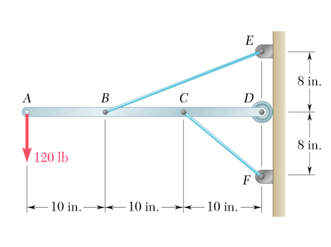 Solved Determine the tension in each cable and the reaction | Chegg.com