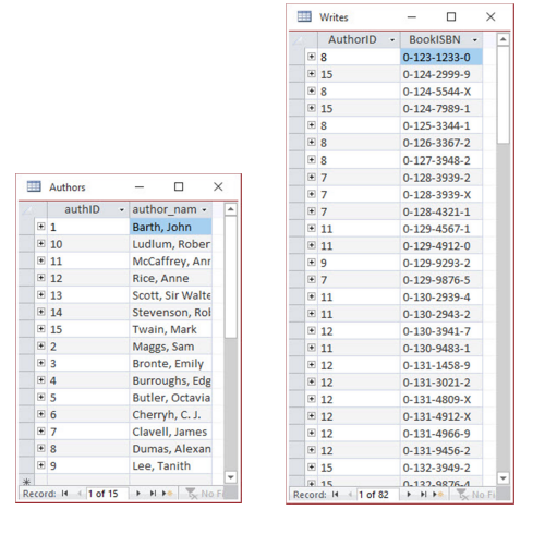 Solved Authors authID - 0 X -author_nam. Barth, John Ludlum, | Chegg.com