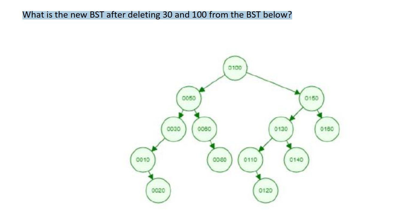 Solved What is the new BST after deleting 30 and 100 from | Chegg.com
