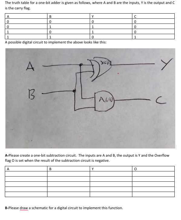 Solved The truth table for a one-bit adder is given as | Chegg.com