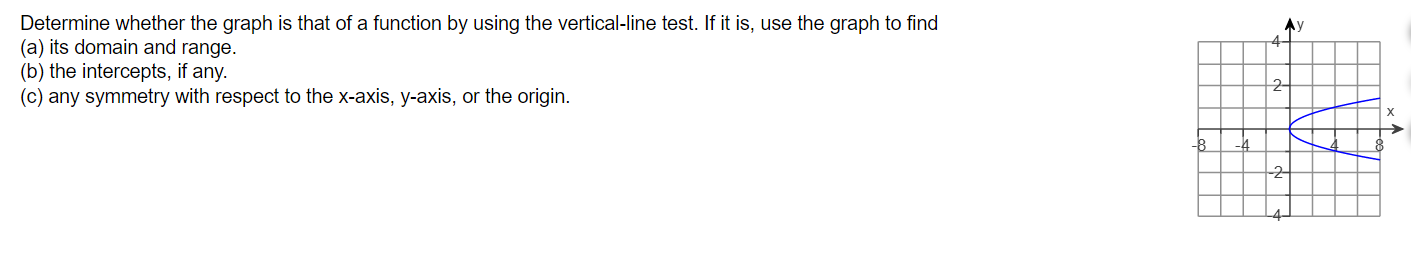 Solved Determine whether the graph is that of a function by | Chegg.com