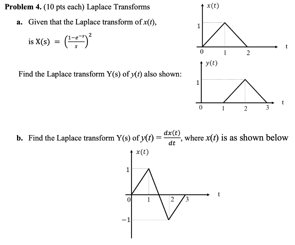 Solved Problem 4. (10 pts each) Laplace Transforms a. Given | Chegg.com
