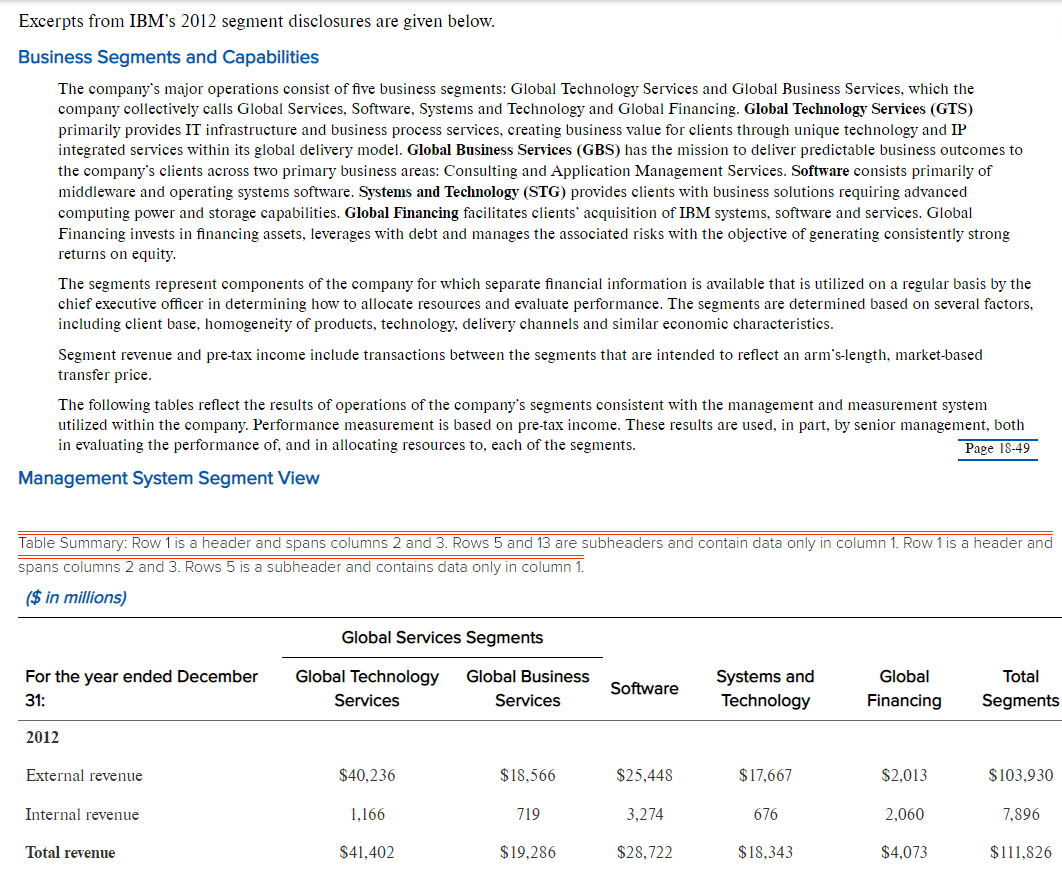 Solved Excerpts from IBM's 2012 segment disclosures are | Chegg.com