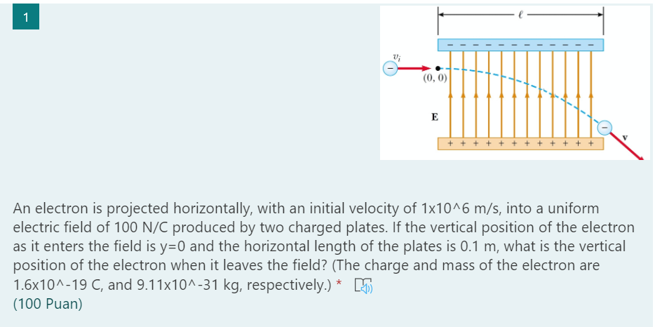 Solved 1 (0, 0) E + + + An electron is projected | Chegg.com