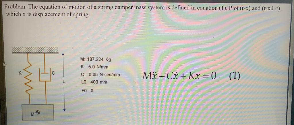 Solved Problem: The equation of motion of a spring damper | Chegg.com