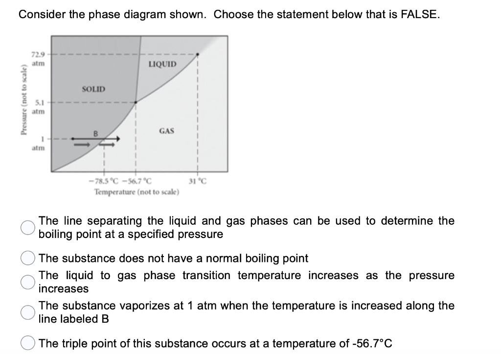 Solved Consider the phase diagram shown. Choose the | Chegg.com
