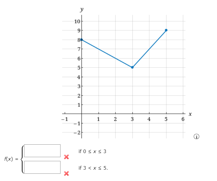 Solved Find The Formula For The Function Whose Graph Is The