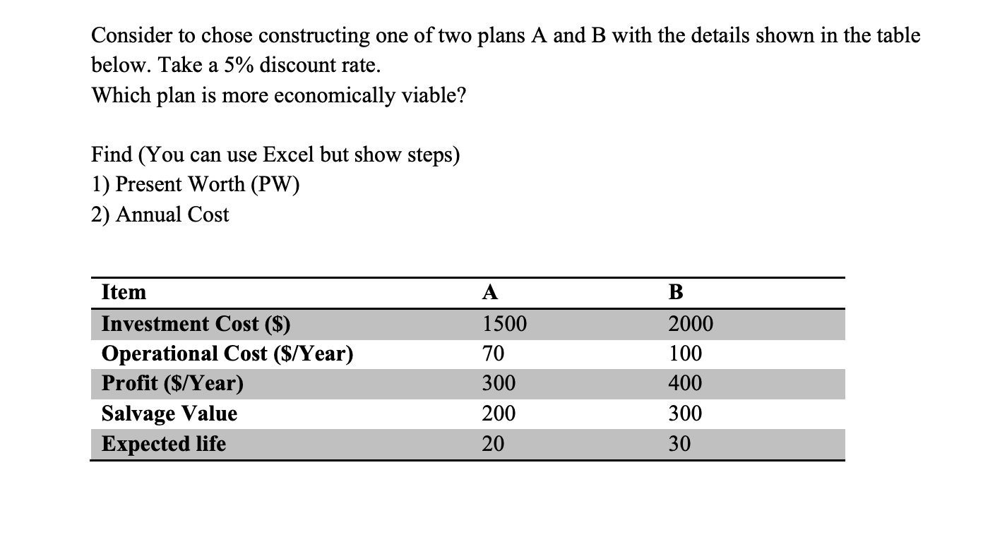 Solved Consider to chose constructing one of two plans A and | Chegg.com