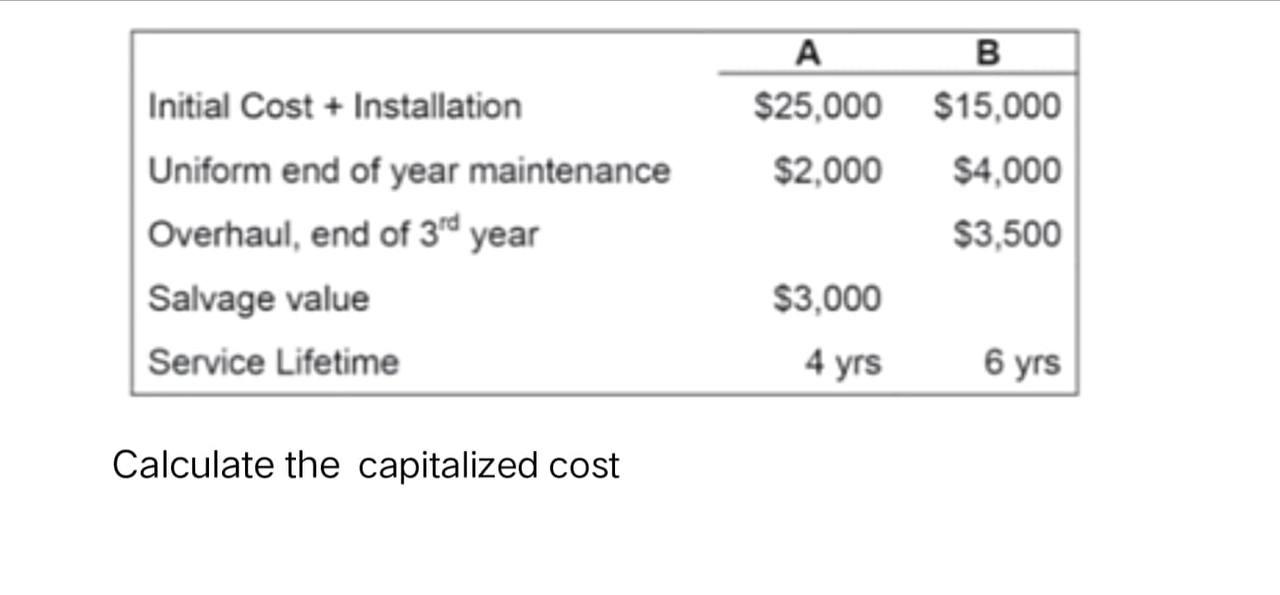 Solved A B $25,000 $15,000 $2.000 $4,000 Initial Cost + | Chegg.com