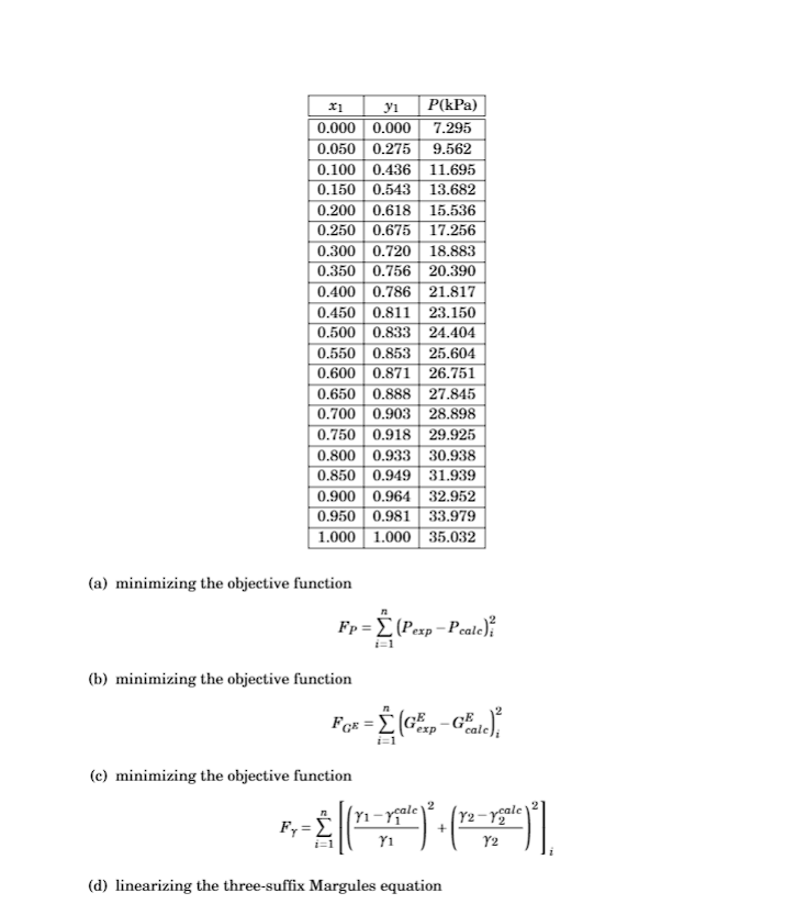 Liquid-vapor equilibrium data have been collected for | Chegg.com