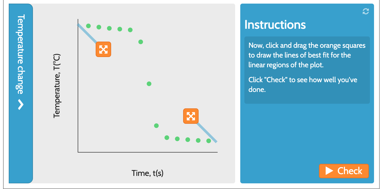 Solved Instructions Temperature change ^ Temperature, T(°C) | Chegg.com