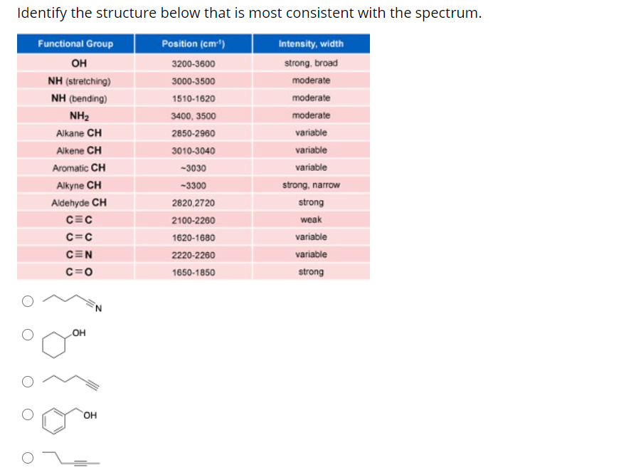 Solved Identify the structure below that is most consistent | Chegg.com