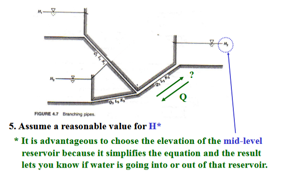 Solved Use the flow-balance at a 3-pipe junction equation | Chegg.com