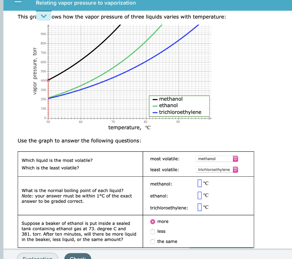 Solved Relating vapor pressure to vaporization This gre ows | Chegg.com
