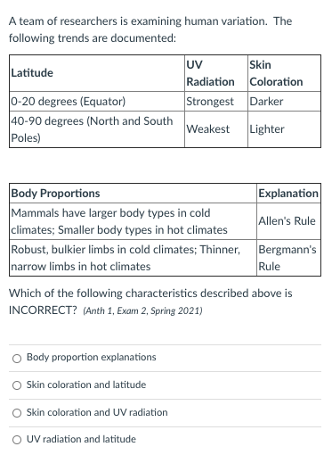 Solved A team of researchers is examining human variation. | Chegg.com