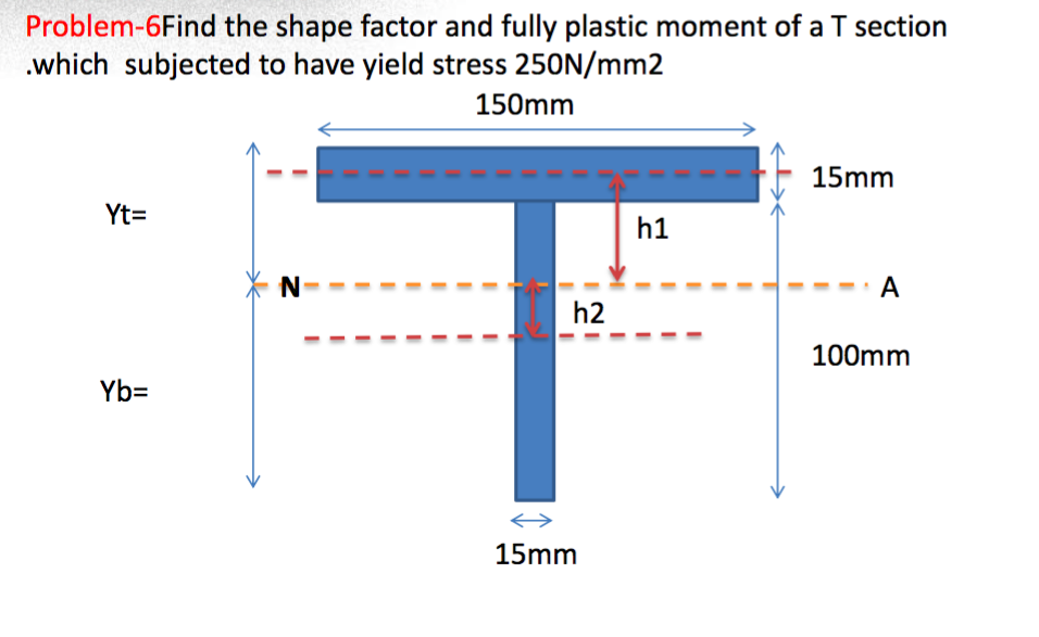 Solved Problem-6Find the shape factor and fully plastic | Chegg.com