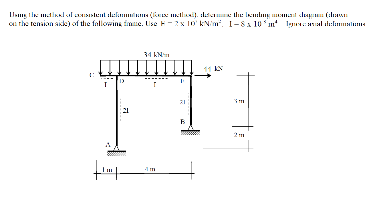 Solved Using the method of consistent deformations (force | Chegg.com