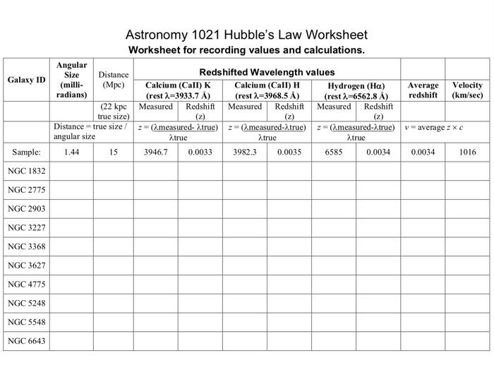 Astronomy 1021 Hubble's Law Worksheet Worksheet for | Chegg.com