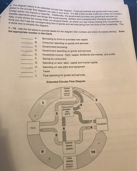 Blank Circular Flow Model