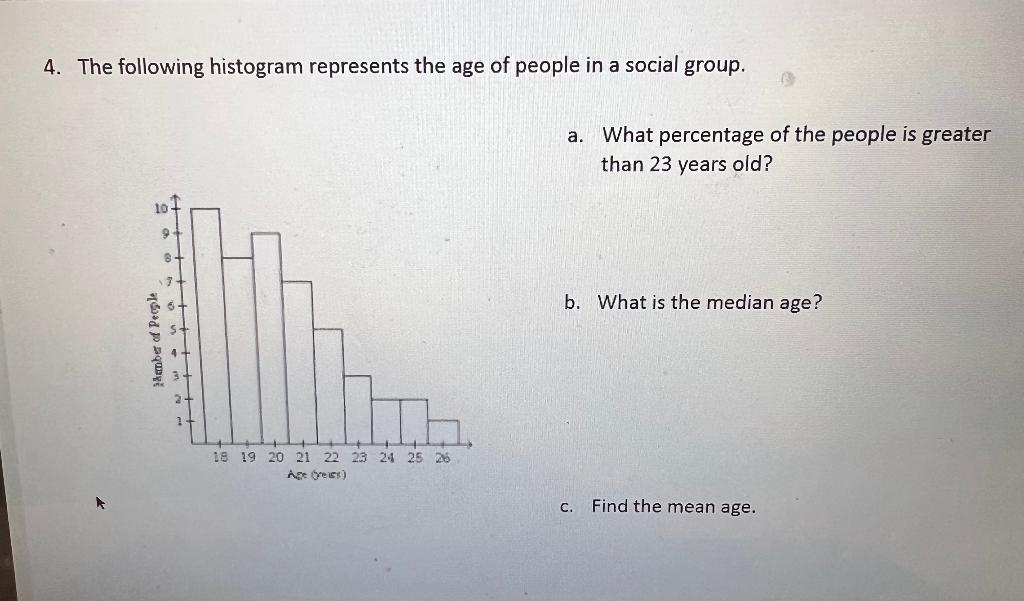 Solved 4. The following histogram represents the age of | Chegg.com