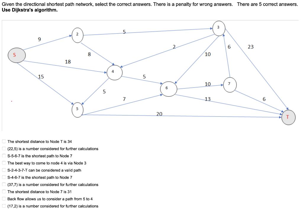 Given the directional shortest path network, select | Chegg.com