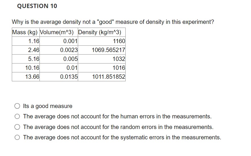 Solved What was the error in the following measurements? | Chegg.com