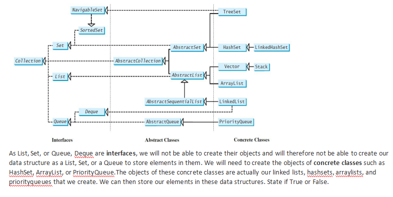 Solved Q51. Consider the following hierarchy for Java | Chegg.com