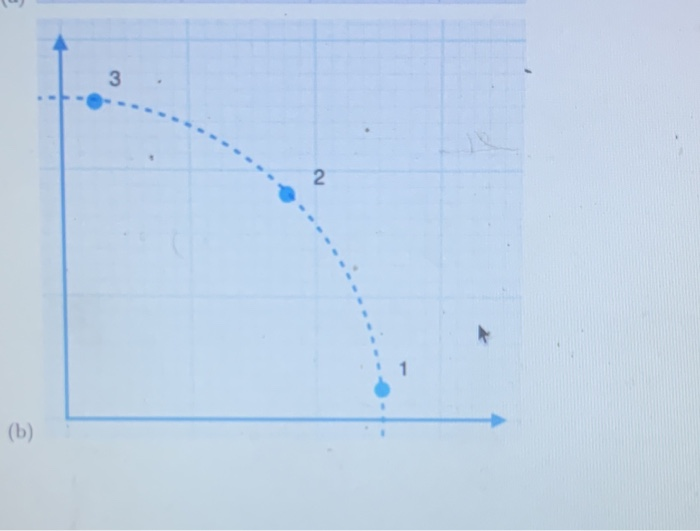 Solved 3 Acceleration In Polar Coordinates The