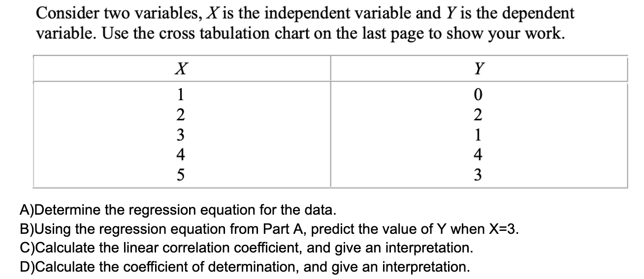 Solved Consider two variables, X is the independent variable | Chegg.com